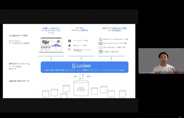 本気で目指すGoogle Cloudを使ったデータの民主化 #devio2022 | DevelopersIO