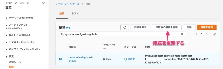 ECS Fargateのデプロイ環境をCFnでサクッと構築してみた（Blue/Greenデプロイメント編） | DevelopersIO