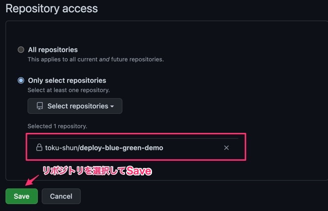 ECS Fargateのデプロイ環境をCFnでサクッと構築してみた（Blue/Greenデプロイメント編） | DevelopersIO