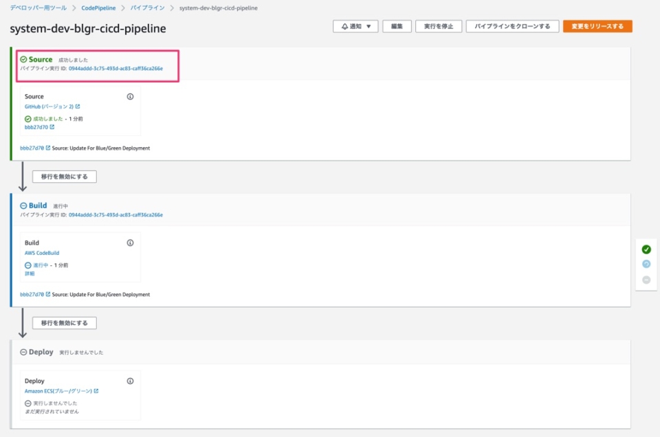 ECS Fargateのデプロイ環境をCFnでサクッと構築してみた（Blue/Greenデプロイメント編） | DevelopersIO