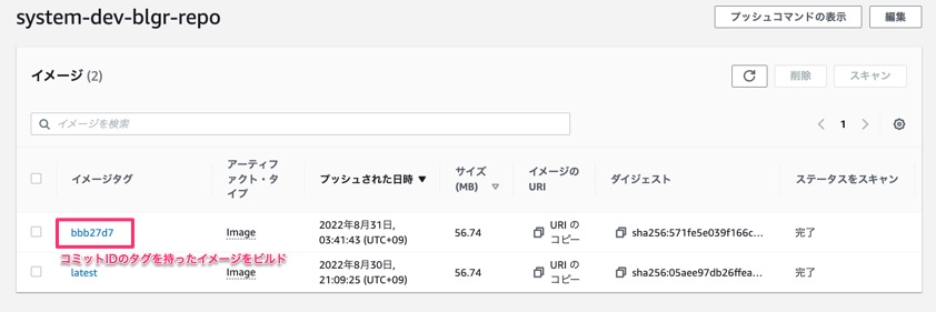 ECS Fargateのデプロイ環境をCFnでサクッと構築してみた（Blue/Greenデプロイメント編） | DevelopersIO