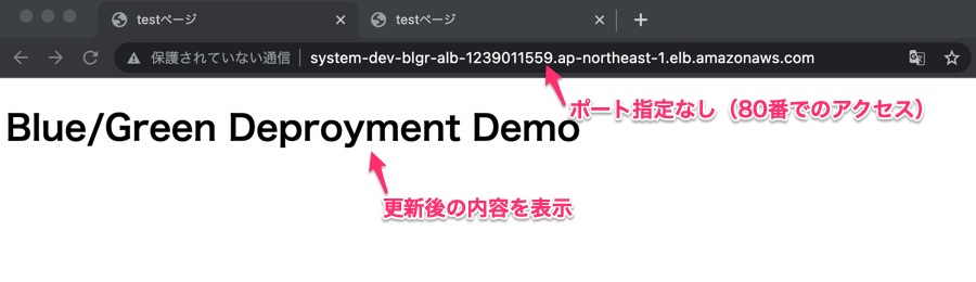 ECS Fargateのデプロイ環境をCFnでサクッと構築してみた（Blue/Greenデプロイメント編） | DevelopersIO