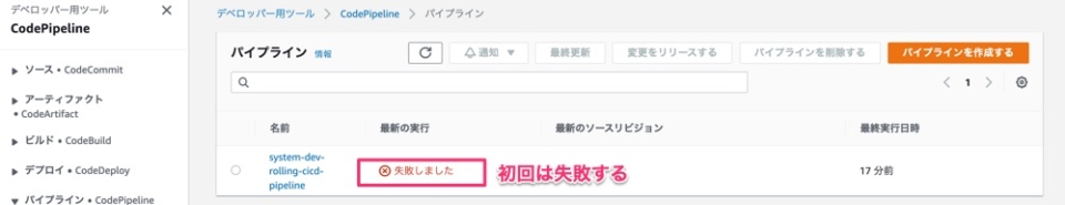 ECS Fargateのデプロイ環境をCFnでサクッと構築してみた（Rollingアップデート編） | DevelopersIO