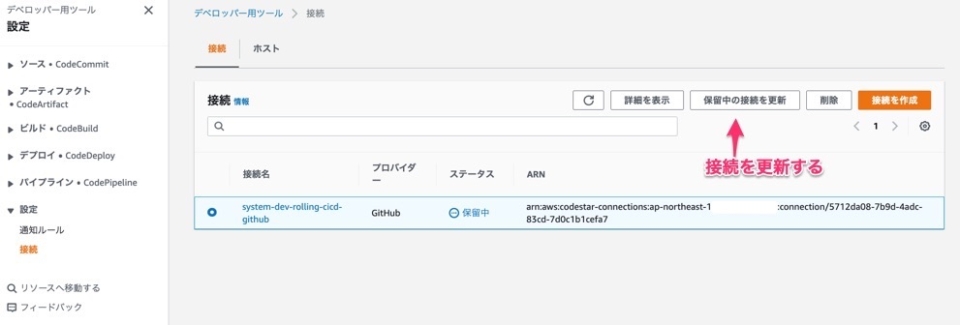 ECS Fargateのデプロイ環境をCFnでサクッと構築してみた（Rollingアップデート編） | DevelopersIO