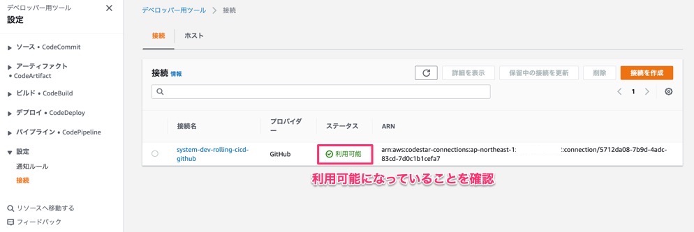 ECS Fargateのデプロイ環境をCFnでサクッと構築してみた（Rollingアップデート編） | DevelopersIO