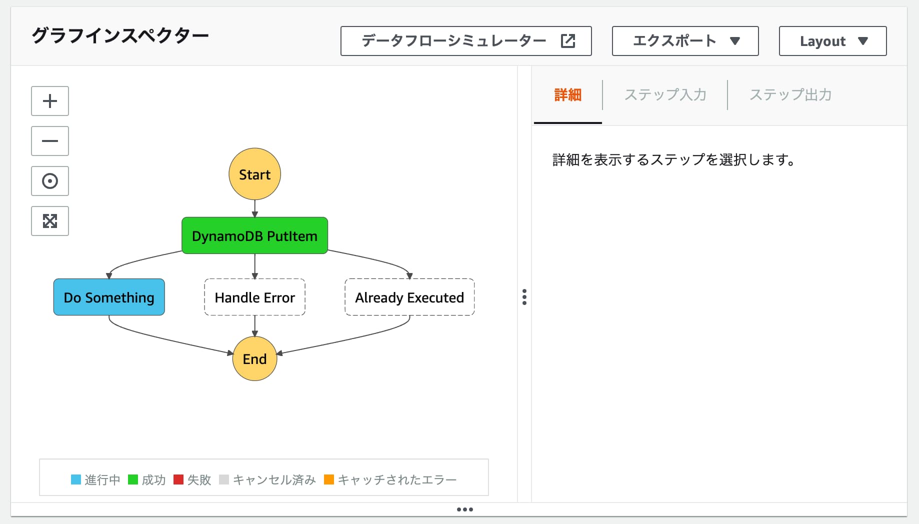 EventBridgeによるStep Functionsの重複実行を排除する方法 | DevelopersIO