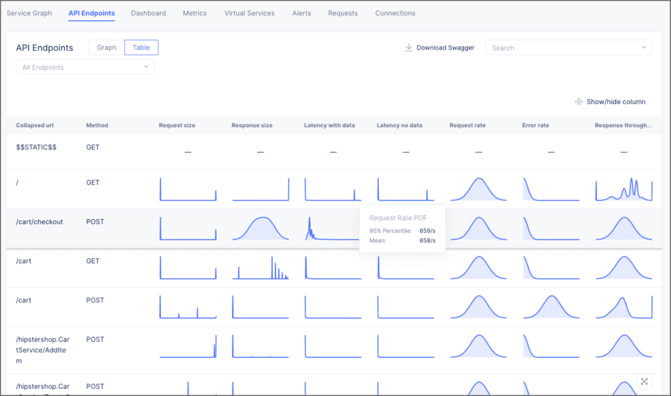 自動のAPI分析・可視化でAPIモニタリングが捗る！F5の新SaaS「Distributed Cloud WAAP」を触ってみた〜APIセキュリティ編〜 | DevelopersIO