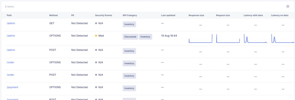 自動のAPI分析・可視化でAPIモニタリングが捗る！F5の新SaaS「Distributed Cloud WAAP」を触ってみた〜APIセキュリティ編〜 | DevelopersIO