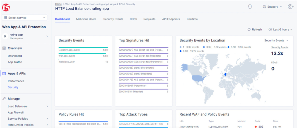 自動のAPI分析・可視化でAPIモニタリングが捗る！F5の新SaaS「Distributed Cloud WAAP」を触ってみた〜API ...