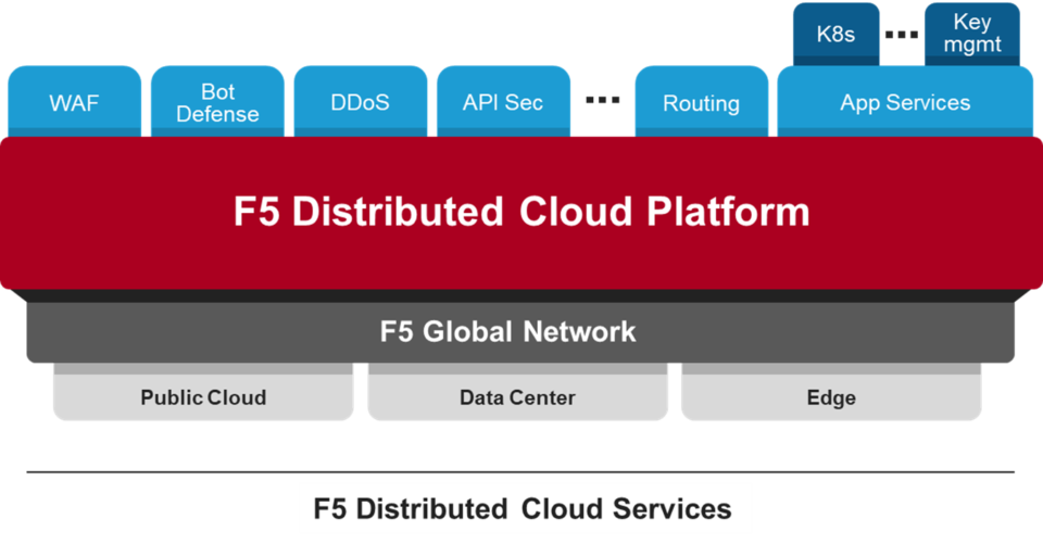 自動のAPI分析・可視化でAPIモニタリングが捗る！F5の新SaaS「Distributed Cloud WAAP」を触ってみた〜APIセキュリティ編〜 | DevelopersIO