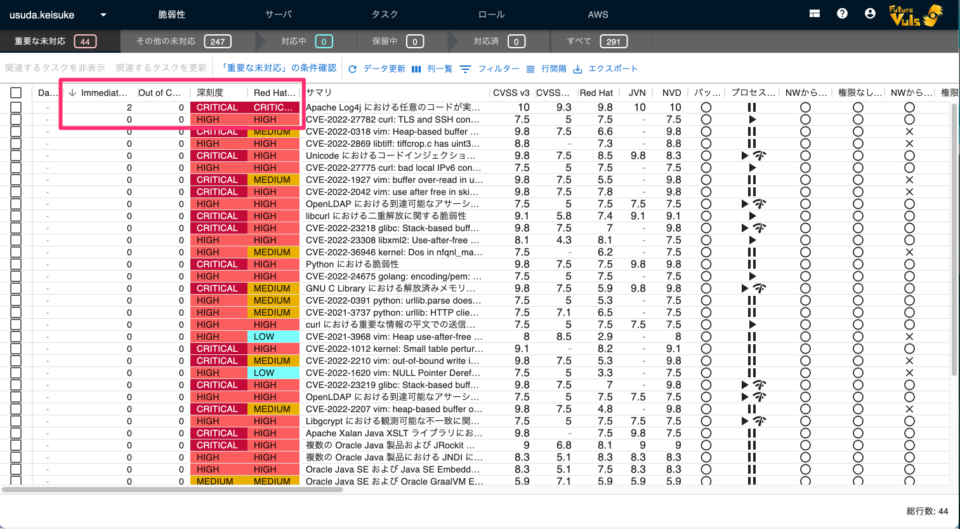 [新機能]日々沢山出る脆弱性のトリアージを自動化する「SSVC機能」にFutureVulsが対応したので自動で対応優先度をつけてみた ...