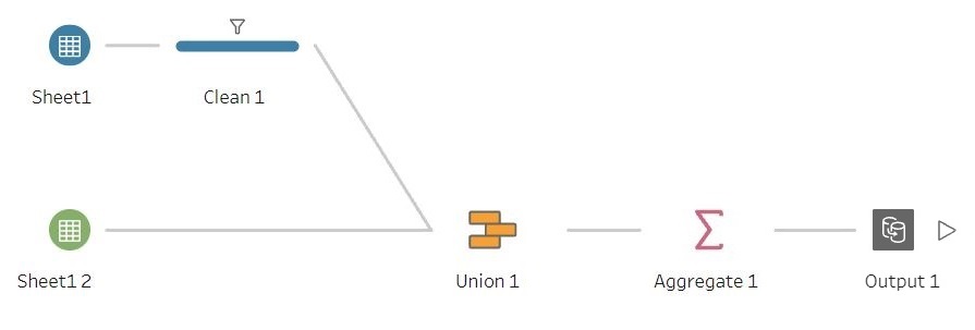 Tableau Prep enhancement – column reordering made easy | DevelopersIO