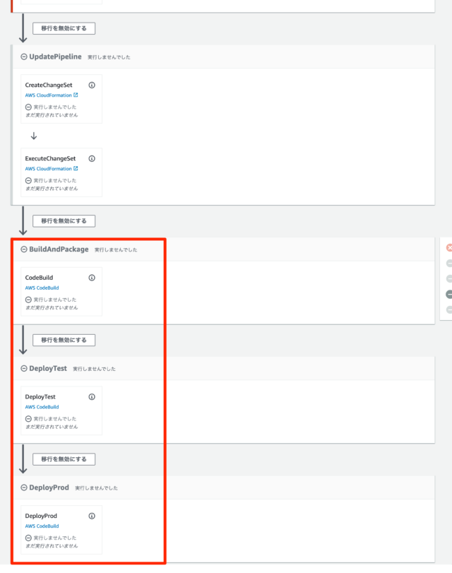 SAM Pipelineで作成されるリソースを眺めてみる | DevelopersIO