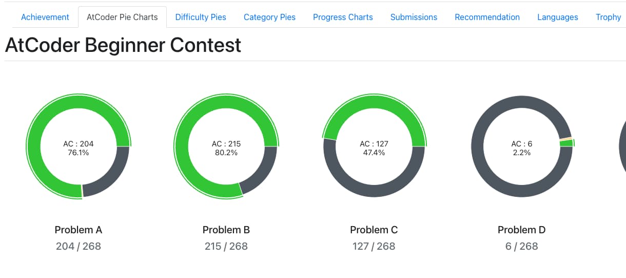 【色変記事】数学超苦手なエンジニアがAtCoderで茶色コーダー（脱初心者）になるまで | DevelopersIO