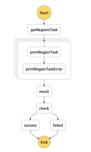 [AWS Step Functions]Mapステート内でエラーをキャッチしてステートマシンを失敗させる(AWS CDK ...