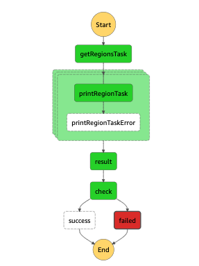 [AWS Step Functions]Mapステート内でエラーをキャッチしてステートマシンを失敗させる(AWS CDK) | DevelopersIO