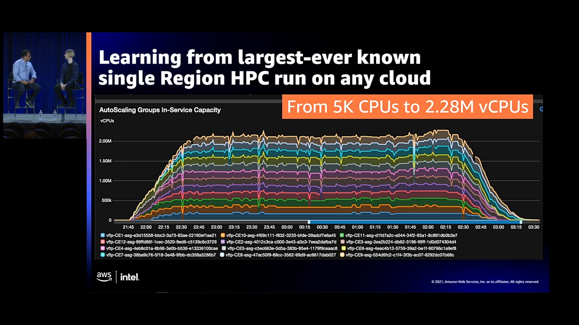 ハーバード大学医学大学院様の事例から約230万 vCPU を利用してドッキングシミュレーションを実現した大規模なクラウド HPC 環境を学んでみた | DevelopersIO