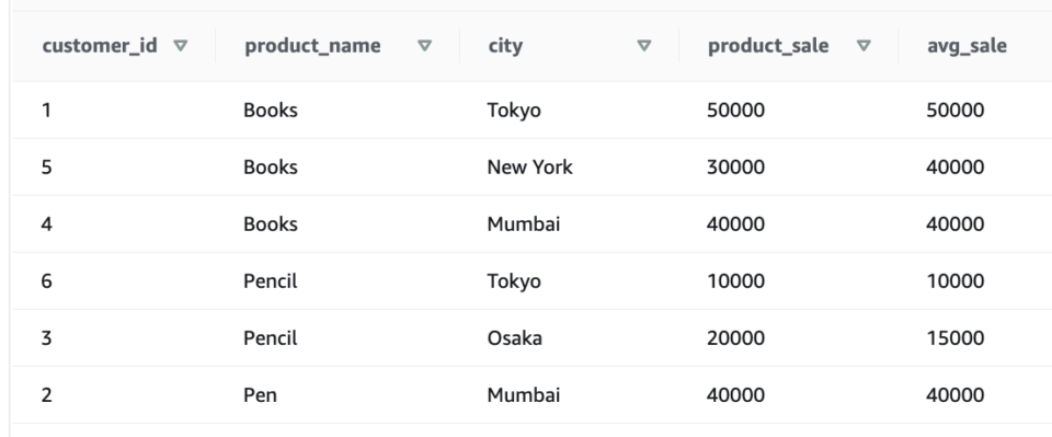 Advanced SQL Window Functions | DevelopersIO