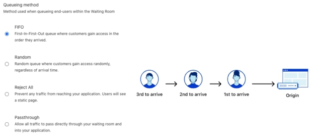 Cloudflare Waiting Roomの設定項目（アクティブユーザーの合計数、分単位の新規ユーザー、セッション時間）についてまとめてみ ...