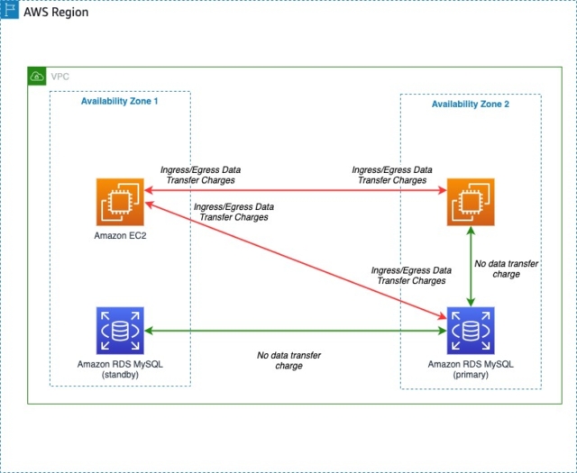 モルガン・スタンレー社の HPC 活用事例から学ぶストレージ選択、EC2 の購入オプション | DevelopersIO