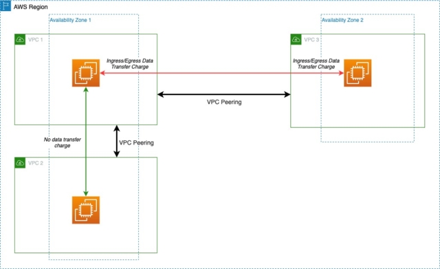モルガン・スタンレー社の HPC 活用事例から学ぶストレージ選択、EC2 の購入オプション | DevelopersIO