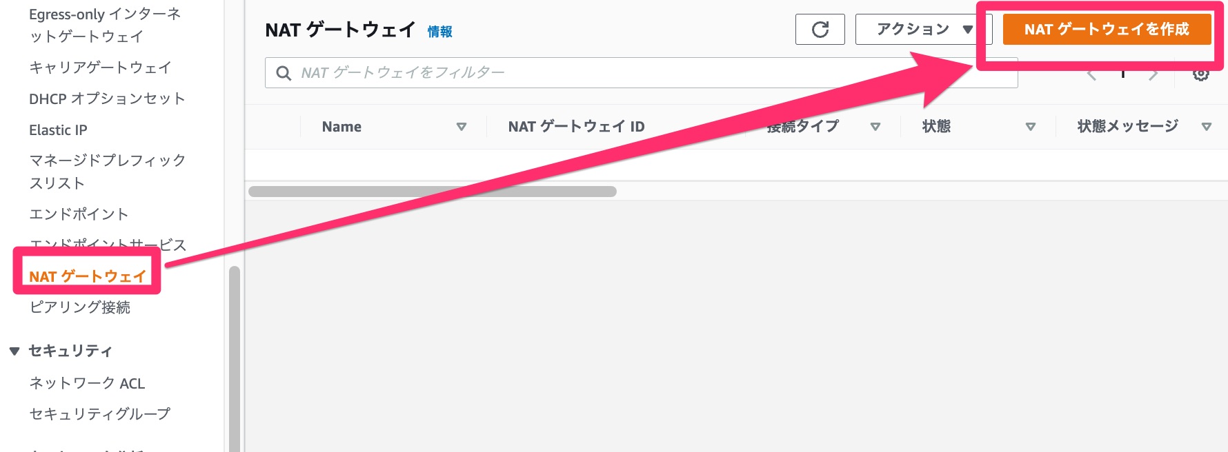 インターネットアクセス可能な VPC Lambda を作成してみた | DevelopersIO