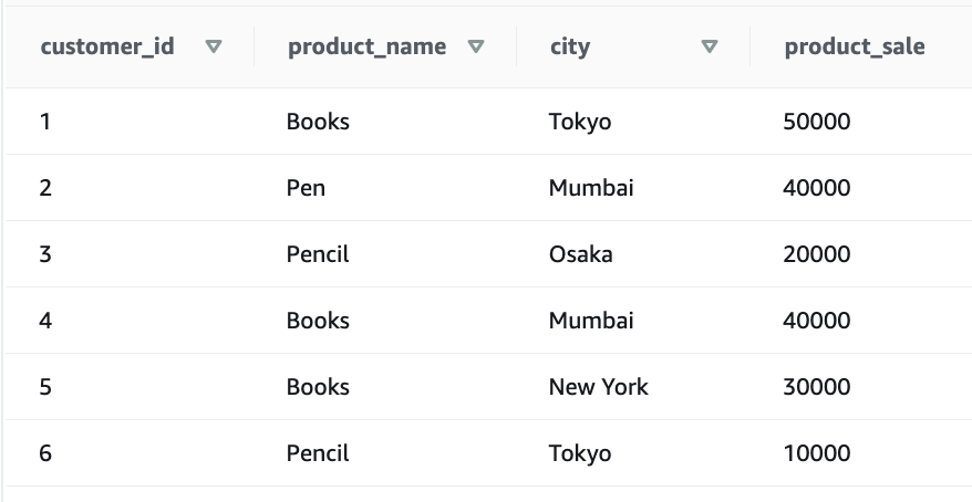 Advanced SQL Window Functions | DevelopersIO