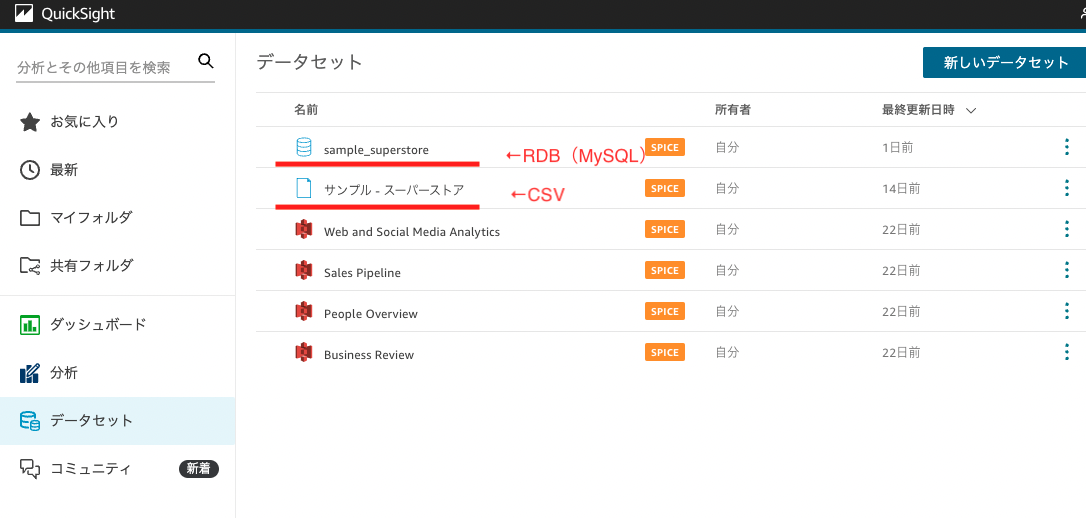 Amazon QuickSightでデータセットをCSV→DB接続に切り替える | DevelopersIO
