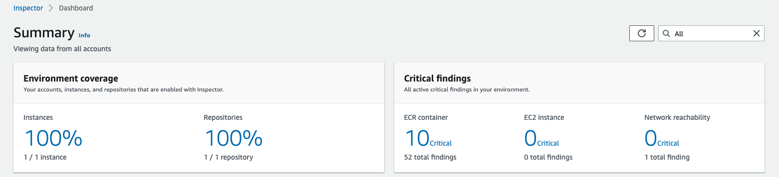 AWS Inspector: Hands-On with EC2 and ECR | DevelopersIO