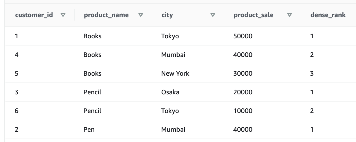 Advanced SQL Window Functions | DevelopersIO