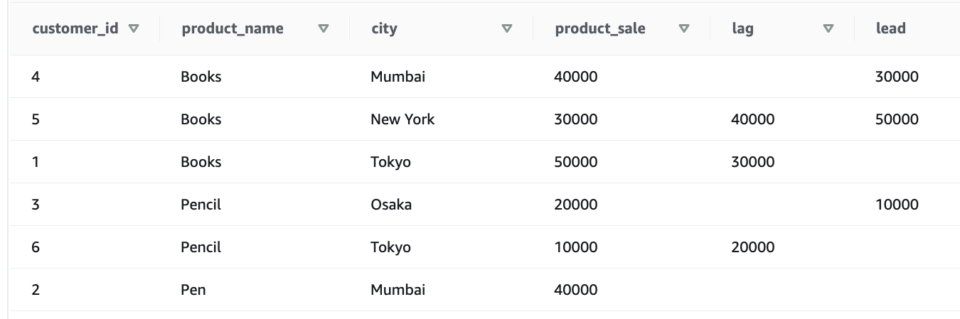 Advanced SQL Window Functions | DevelopersIO