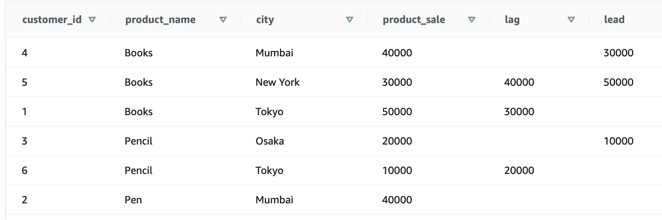 Advanced Sql Window Functions Developersio