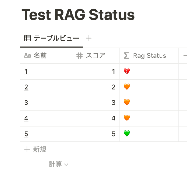 信号の色で状態を可視化するRAGステータス💔🧡💚をNotionで活用する | DevelopersIO