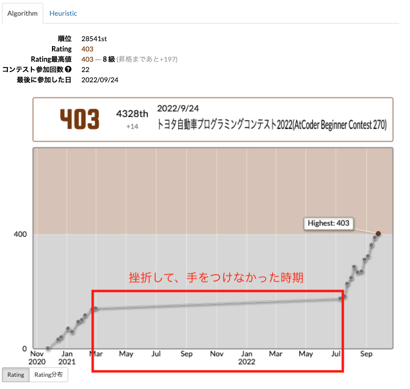 【色変記事】数学超苦手なエンジニアがAtCoderで茶色コーダー（脱初心者）になるまで | DevelopersIO
