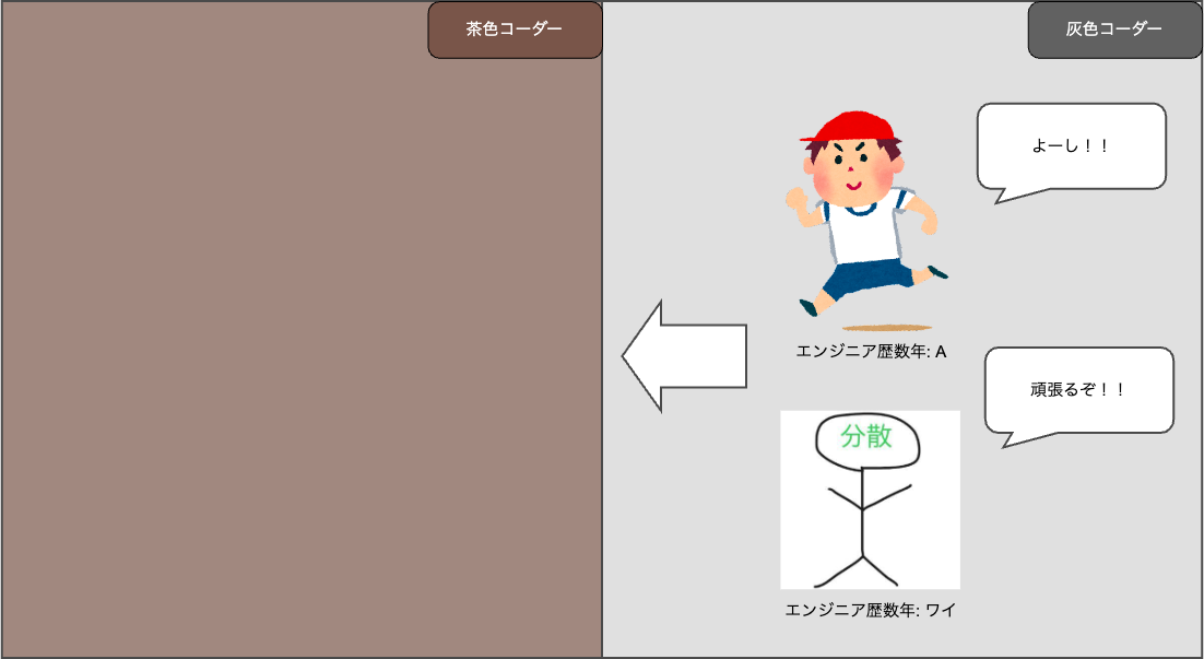 【色変記事】数学超苦手なエンジニアがAtCoderで茶色コーダー（脱初心者）になるまで | DevelopersIO