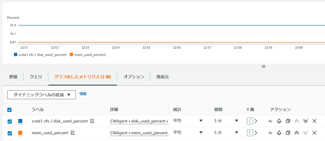 Quick Setup内のHost ManagementライブラリとDistributorライブラリでCloudWatch Agentをインストールした際の違いを眺めてみた ...
