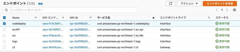 CodeDeployのVPCエンドポイントが必要なケースを整理してみた | DevelopersIO