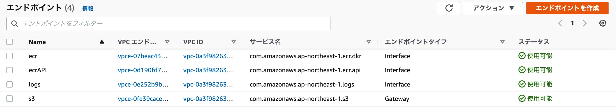 CodeDeployのVPCエンドポイントが必要なケースを整理してみた | DevelopersIO