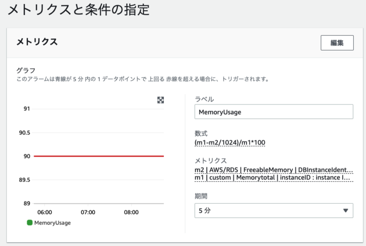 TerraformでCloudWatch Metric Mathを使ったアラームを作成する | DevelopersIO