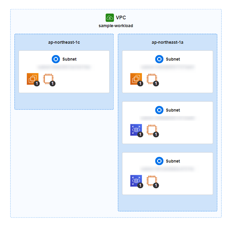 nOpsのWorkload機能でアセスメントの工数を削減する | DevelopersIO
