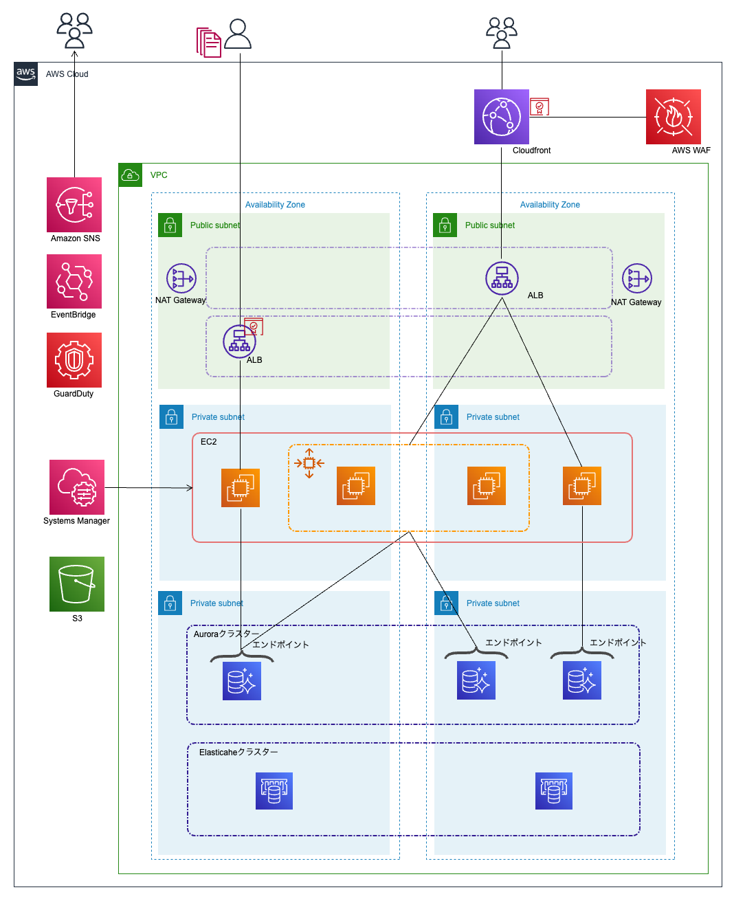 クラスメソッドが手がけるフリーランス向け案件紹介サービス「CMパートナーズ」のご紹介 #deviocamp | DevelopersIO