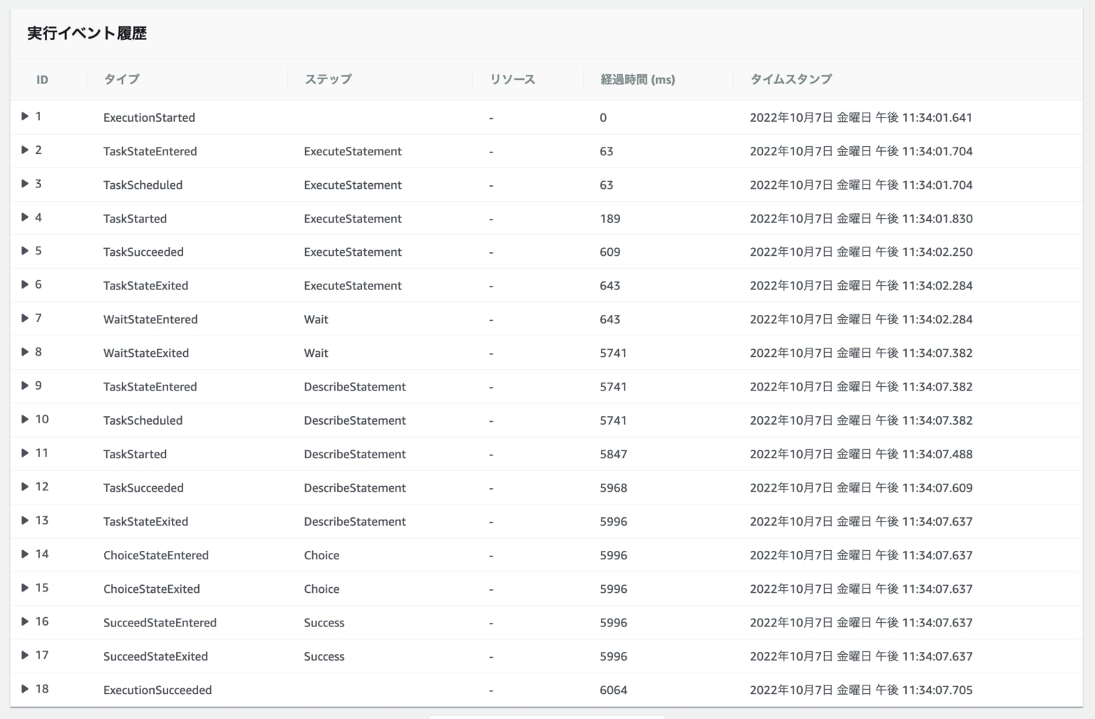Step Functionsを利用してS3からRedshiftへデータをロードしてみた | DevelopersIO